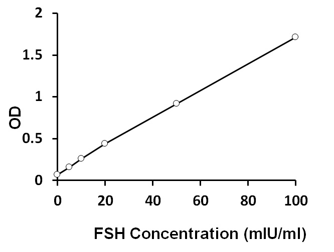 Human FSH ELISA Kit-ARG80844